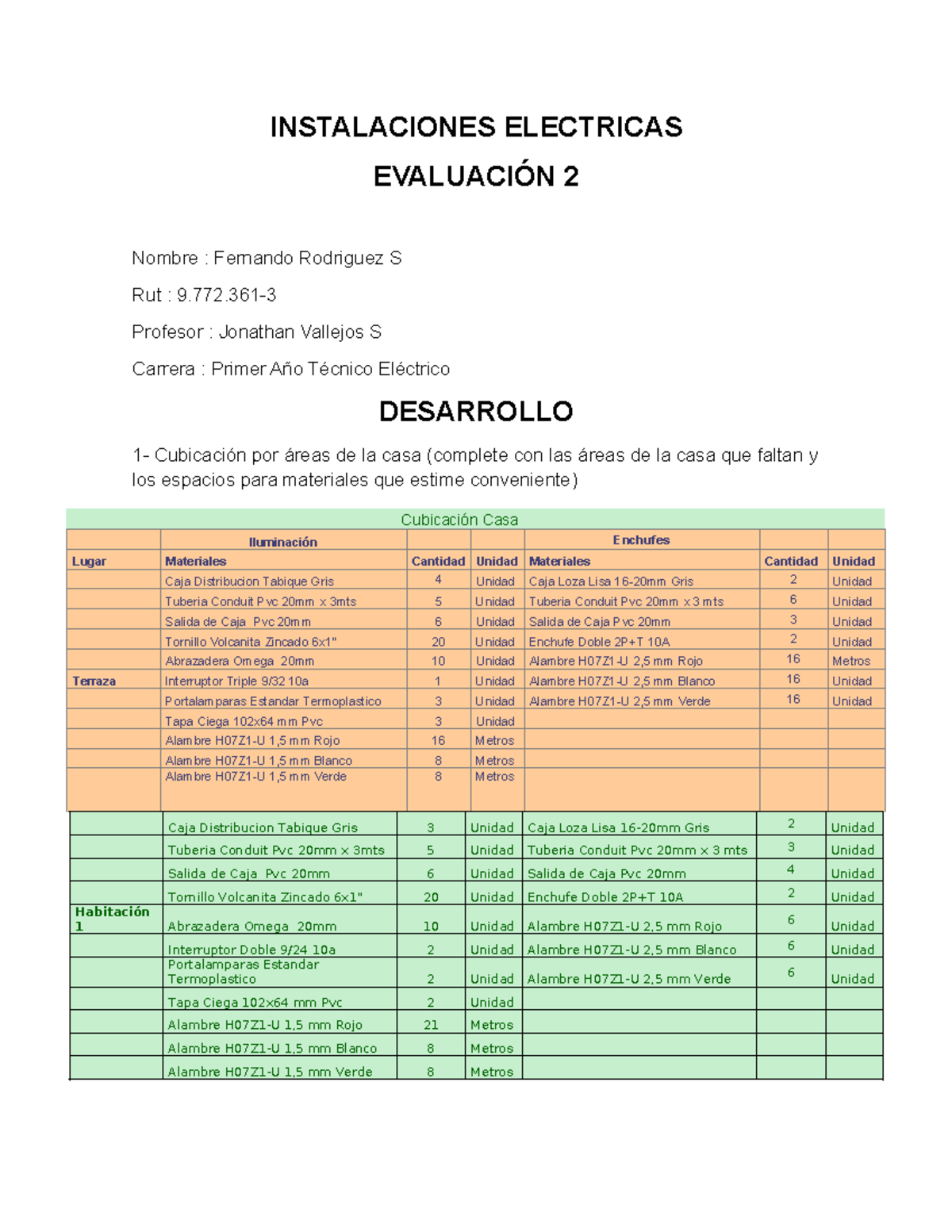 INSTALACIONES ELÉCTRICAS EVALUACIÓN 2 - Informe de Fernando Rodriguez ...