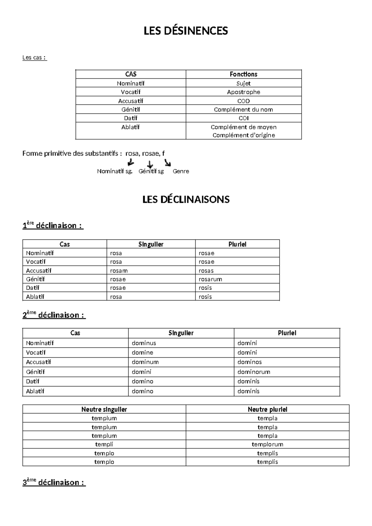 Fiches latin - LES DÉSINENCES Les cas : CAS Fonctions Nominatif Sujet ...