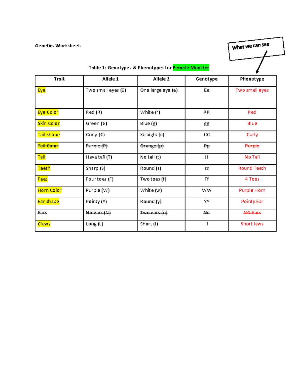 Bio117 Week 4 Genetics Traits Worksheet Analysis and Predictions - Studocu