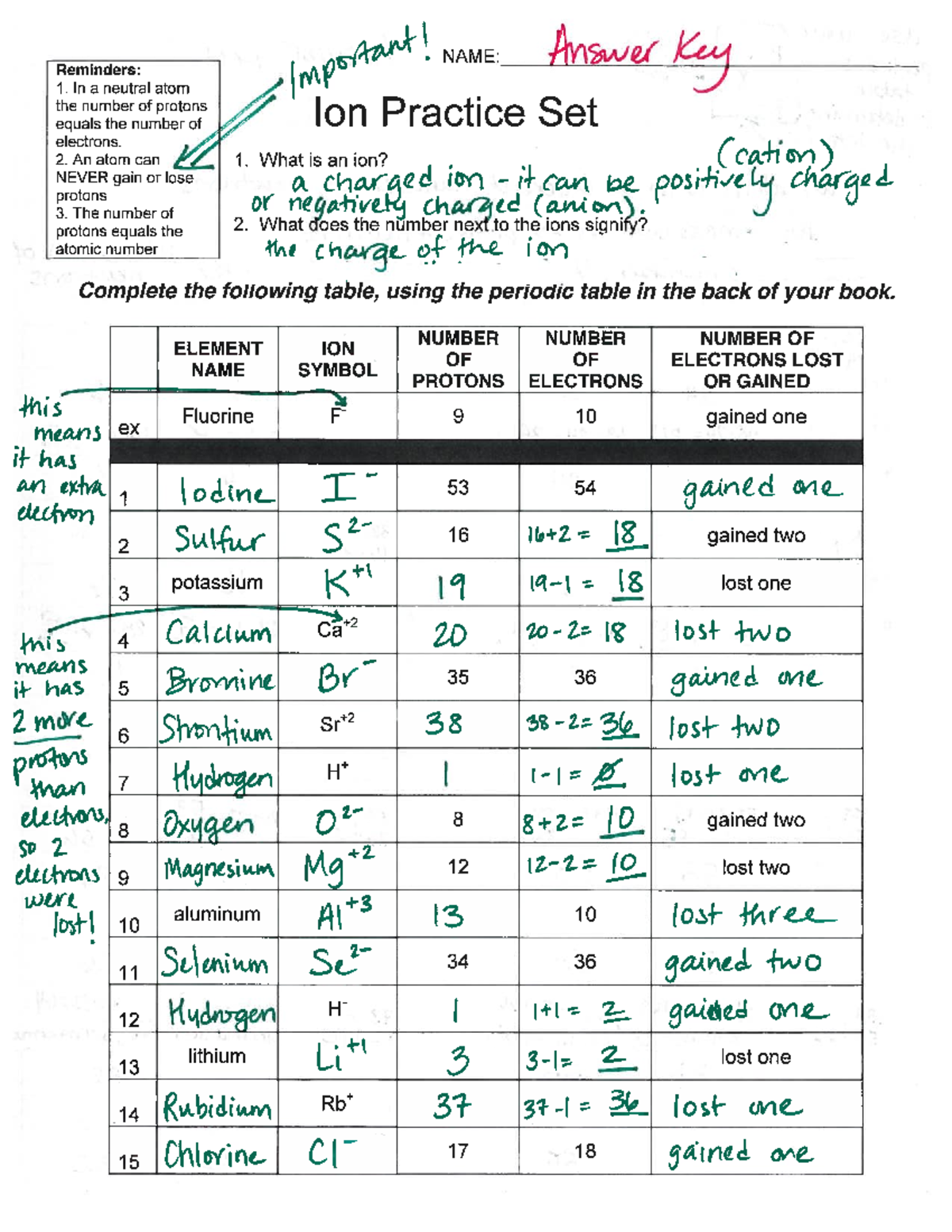 Ion and Isotopes Practice Set Answer Key for Students - Studocu