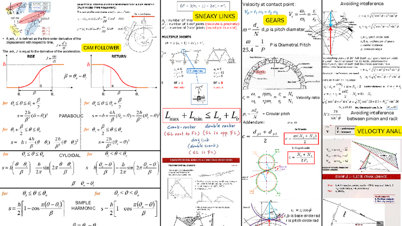 KVL for - Cheat sheet - MA2002 - Velocity at contact point : d_p is ...