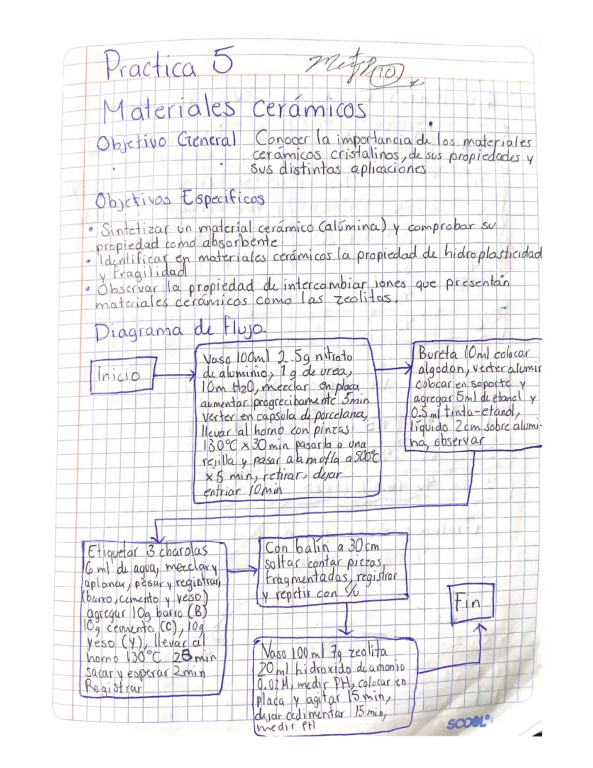 Prácticas 5 y 6: Materiales Cerámicos y Compuestos - Apuntes - Studocu
