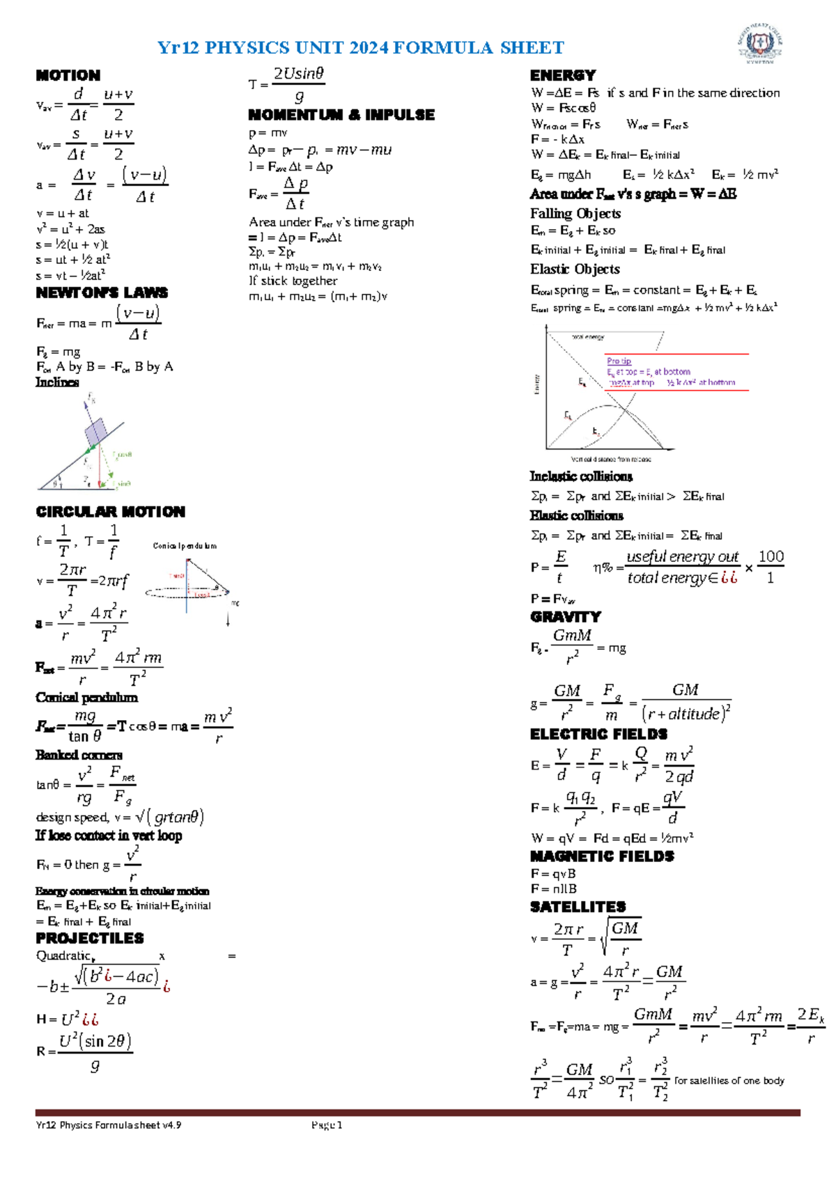 Yr12 Physics Unit 2024 Comprehensive Formula Sheet - Studocu