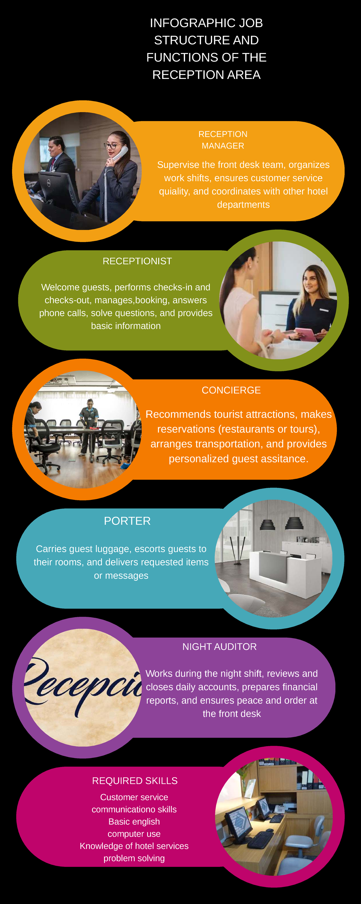INFOGRAPHIC: JOB STRUCTURE & FUNCTIONS OF RECEPTION AREA - Studocu