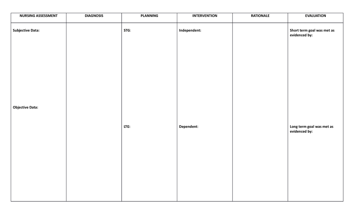 NCP-its - need for ncp - Subjective Data: Objective Data: STG: LTG ...
