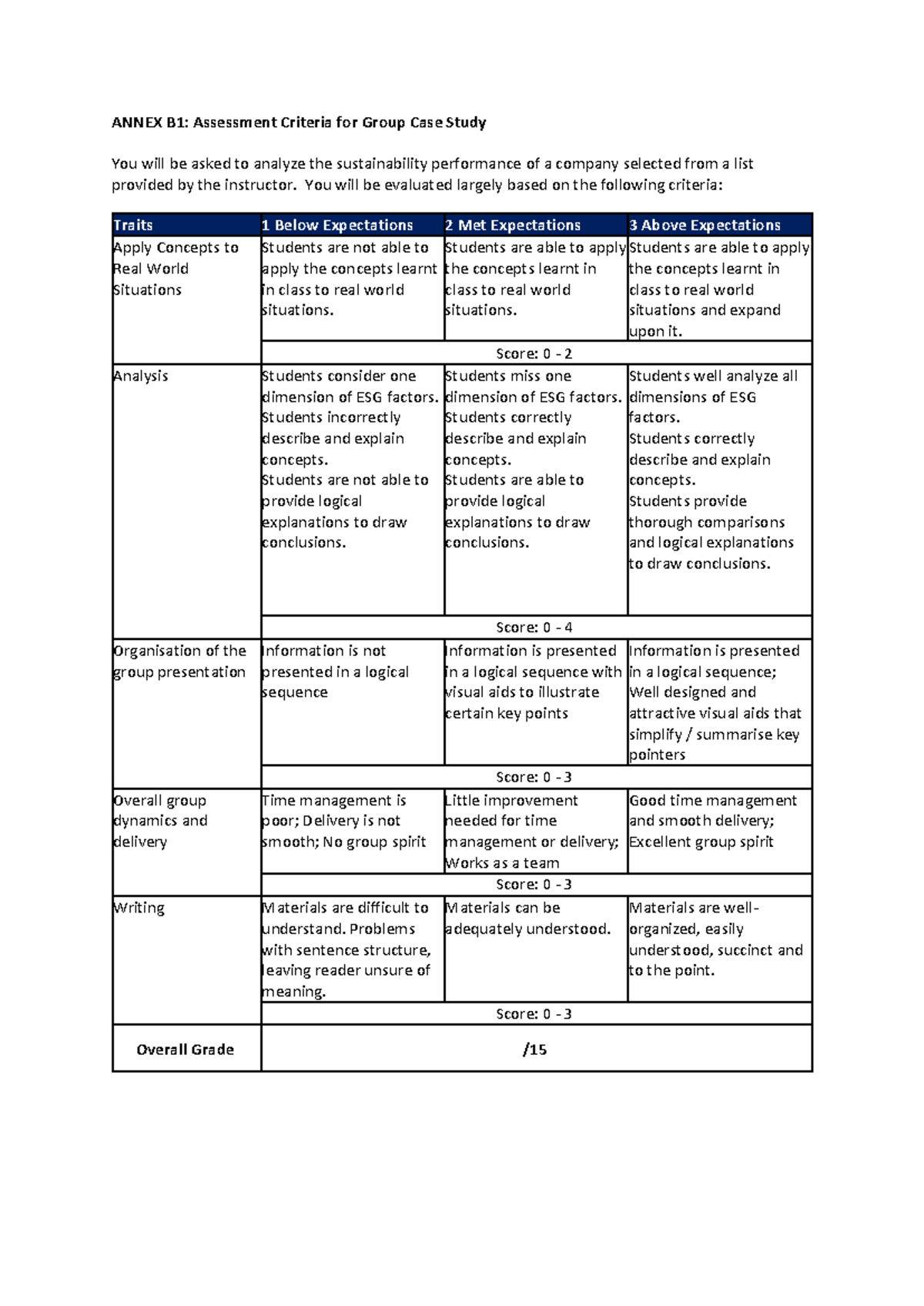 Rubrics for Group Case Study Assessment Criteria - Studocu