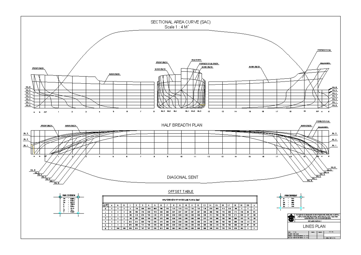 Desain Kapal I - Lines Plan for Container Ship (D091) - Studocu