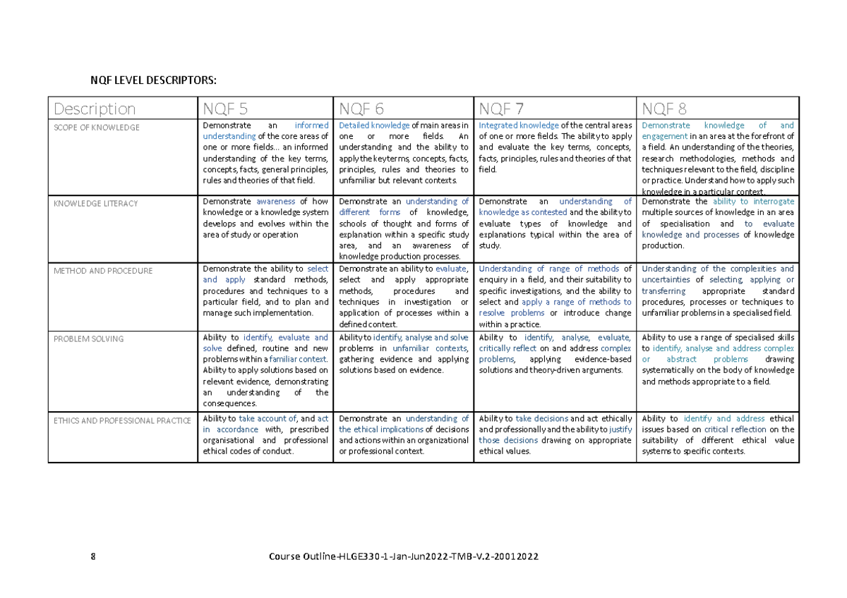 NQF 7 Course Outline - HLGE330-1 (Jan-Jun 2022) - Key Requirements ...