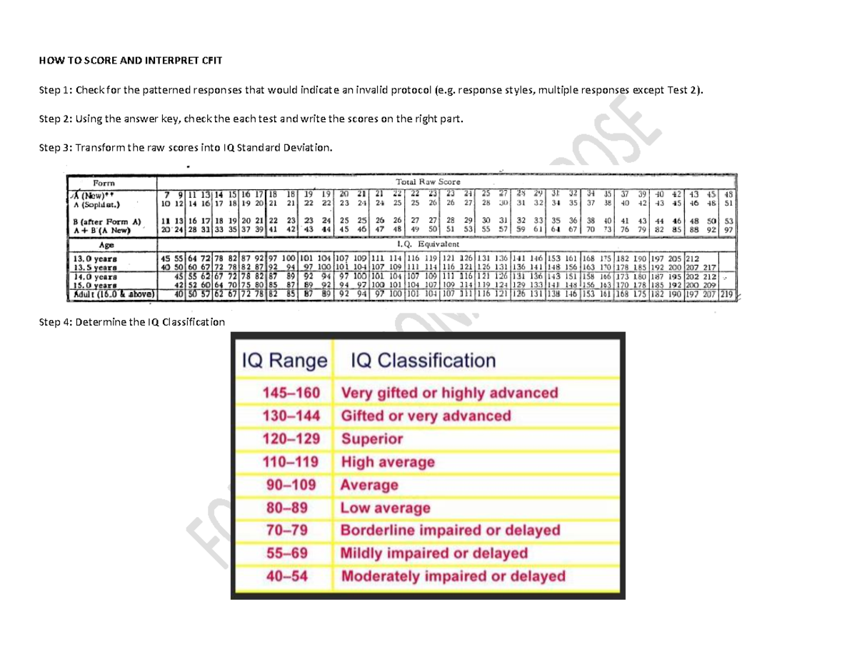 CFIT & RSPM Scoring and Interpretation Guide - Studocu