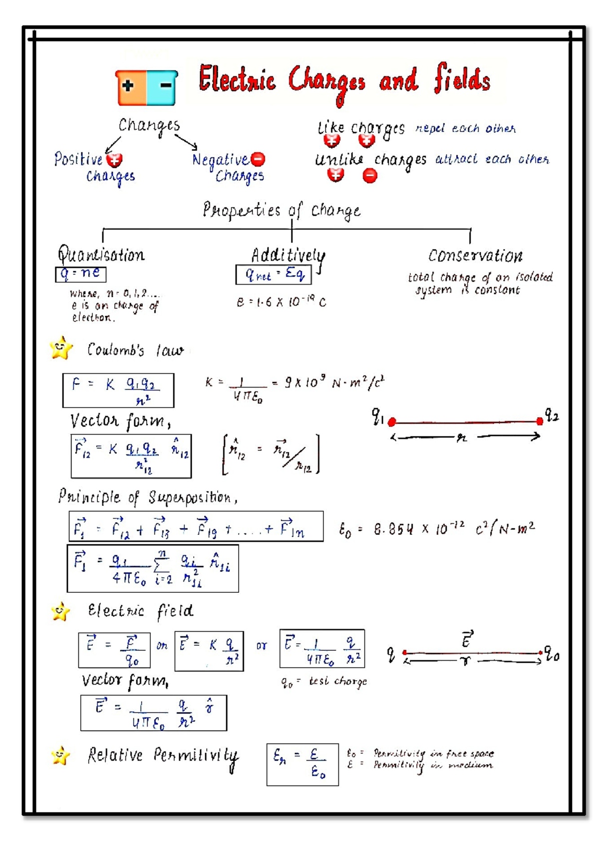 Physics Formulas Sheet Class 12: Electric Charges, Fields, and More ...