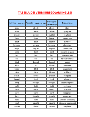 Linkers: Understanding Contrastive Connectors in English - Studocu