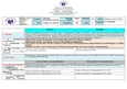 DLL - ESP8 (Week 2) - Detailed Lesson Plan for 2nd Quarter ESP 8 - Studocu