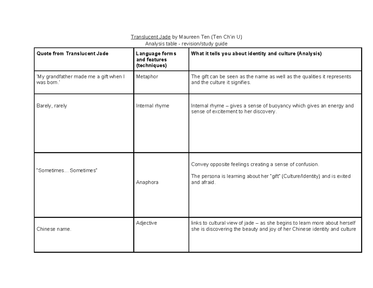Translucent Jade (ENG101) Analysis Table: Identity & Culture Insights ...