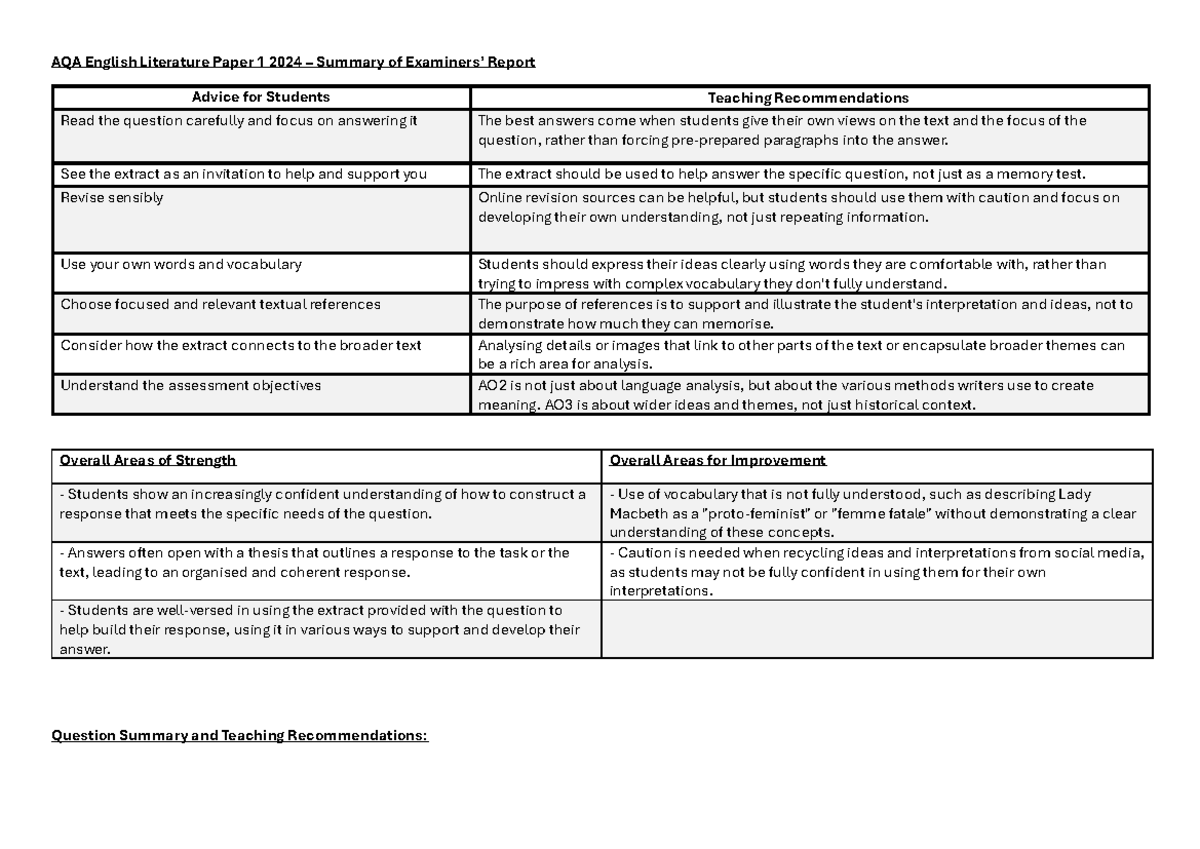 AQA English Literature Paper 1 2024 - Examiners' Report Summary and ...