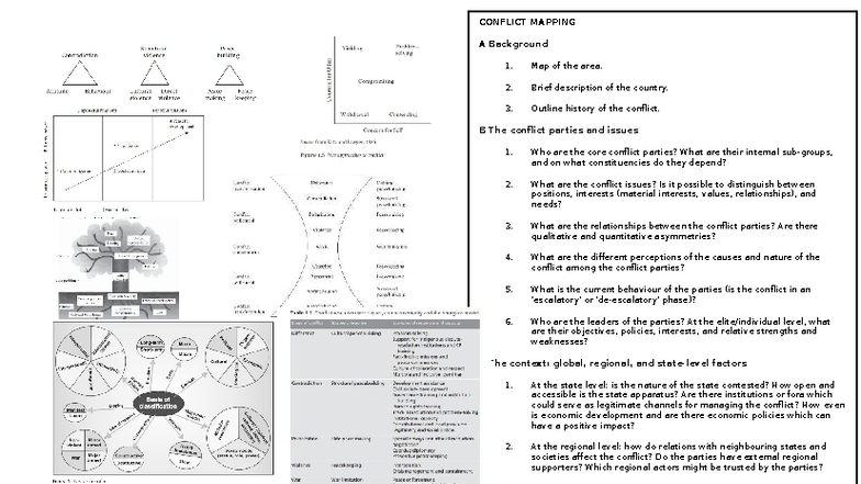 Conflict Mapping Cheat Sheet: Peace & Conflict Analysis - Studeersnel