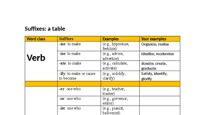 Suffixes - a table - Suffixes: a table Word class Suffixes Examples ...