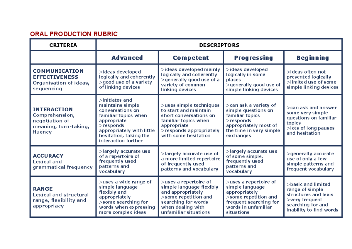 Assessment Rubrics - ORAL PRODUCTION RUBRIC CRITERIA DESCRIPTORS ...
