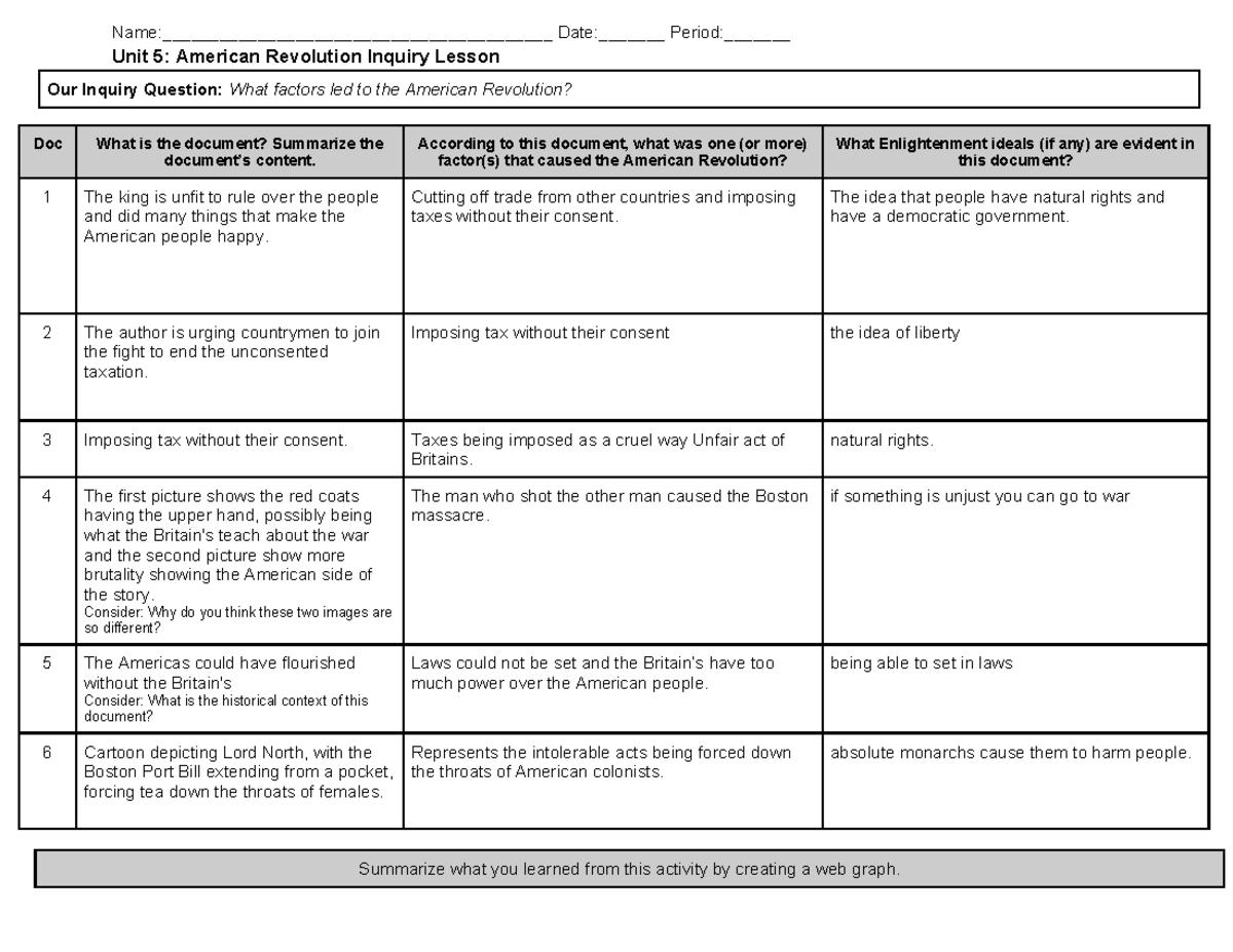 Unit 5: Inquiry Lesson on American Revolution Factors and Ideals - Studocu