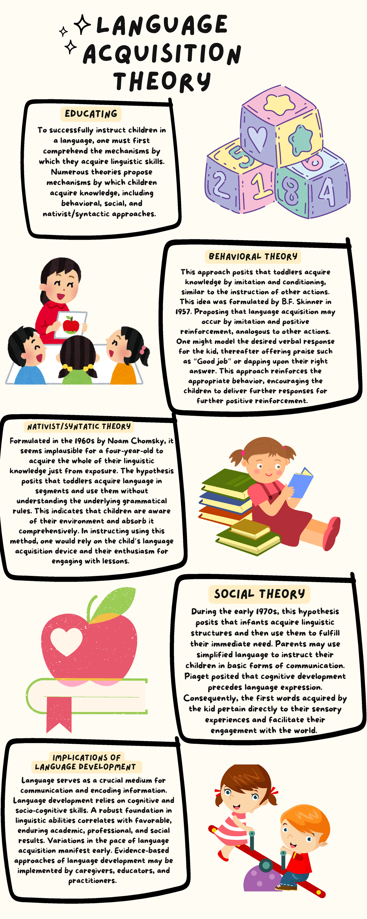 Language Acquisition theory SP - Social theory Nativist/syntatic theory Educating To ...