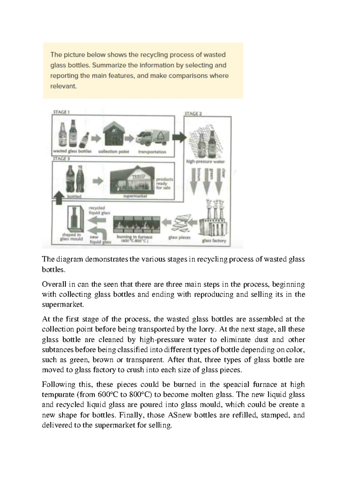 Recycling Process of Glass Bottles: Stages and Procedures Explained ...