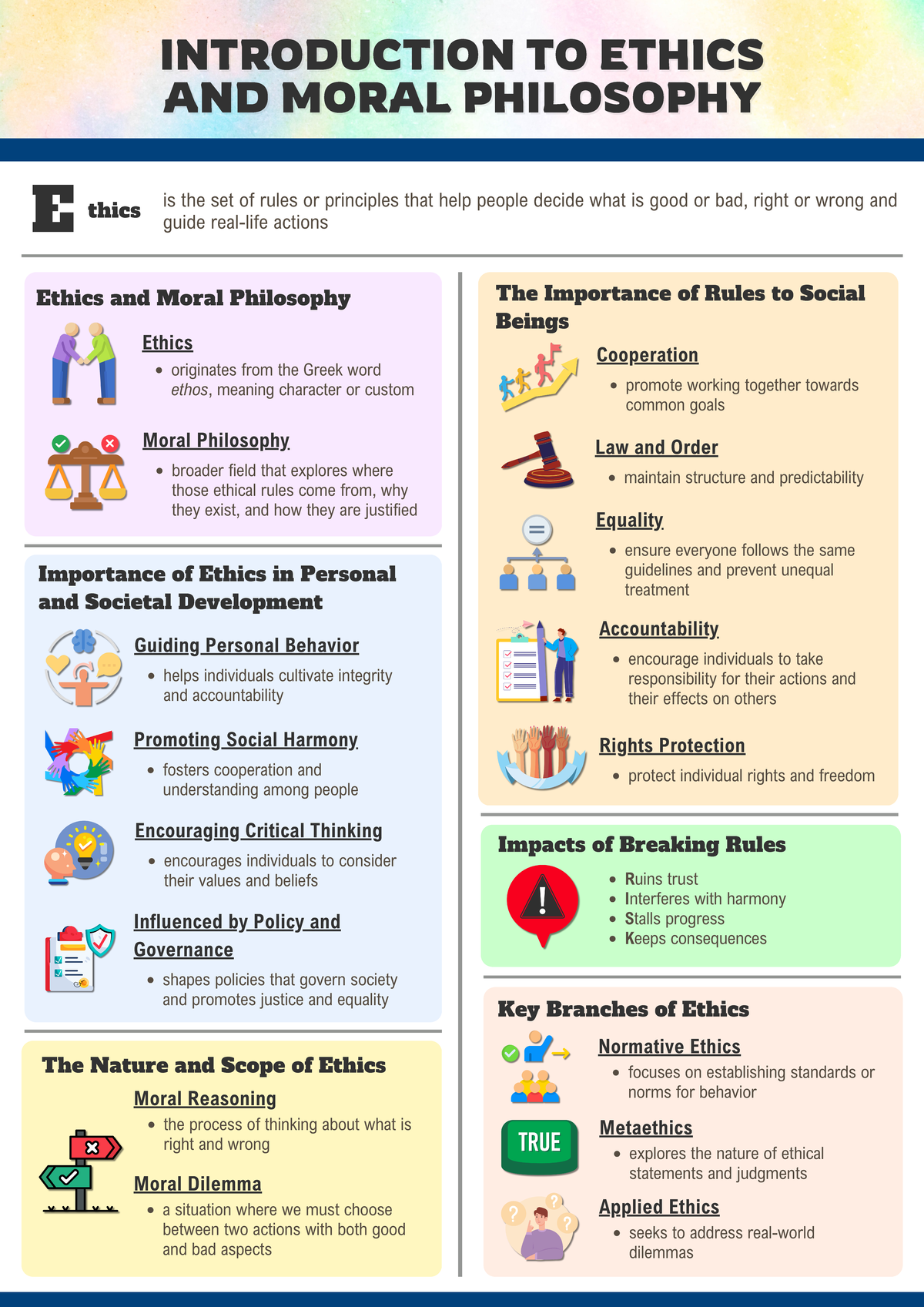 01 Handout 1B(10) - helps individuals cultivate integrity and ...
