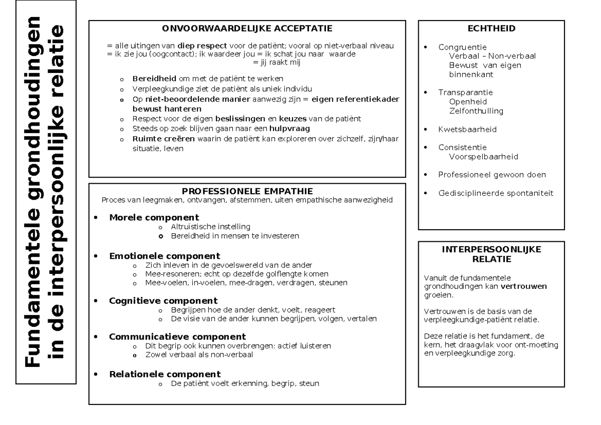 Schema grondhoudingen - ONVOORWAARDELIJKE ACCEPTATIE = alle uitingen ...