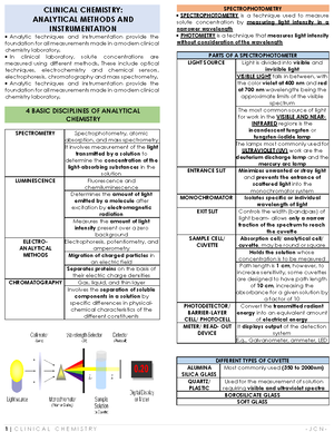 Drug Monitoring - Summary Clinical Chemistry: Principles Techniques and ...