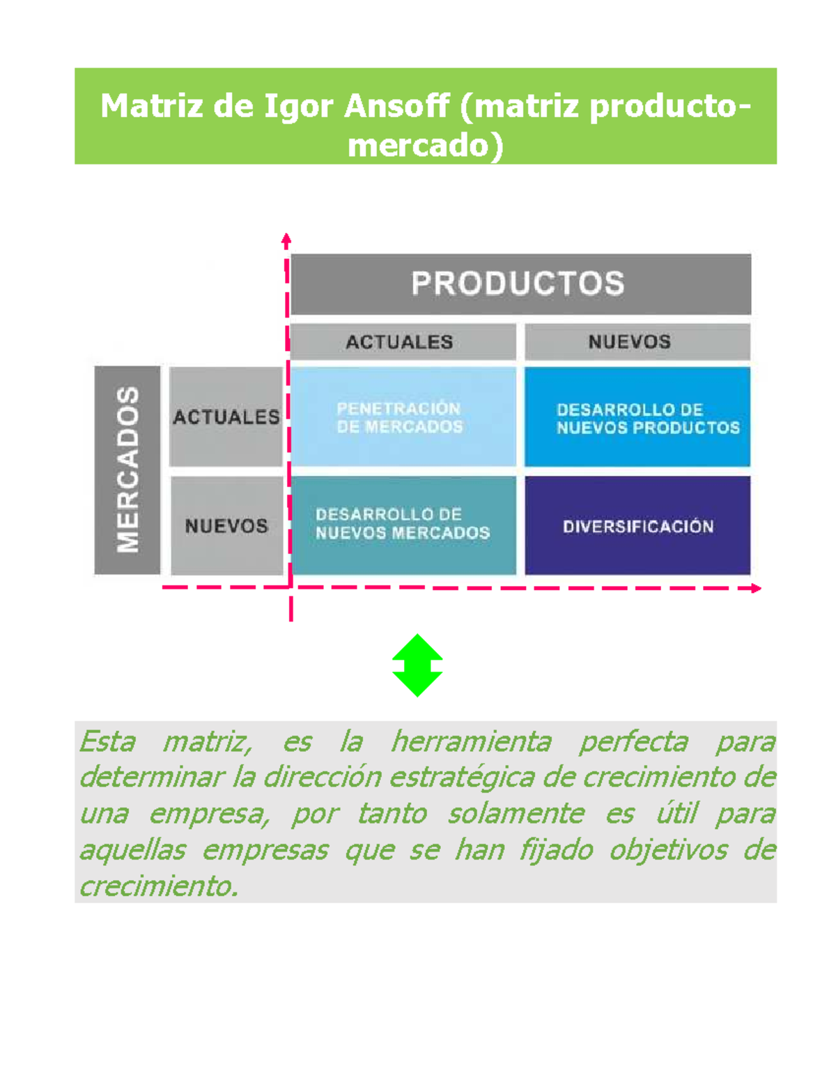 12 Matriz DE IGOR Ansoff - Matriz de Igor Ansoff (matriz producto ...