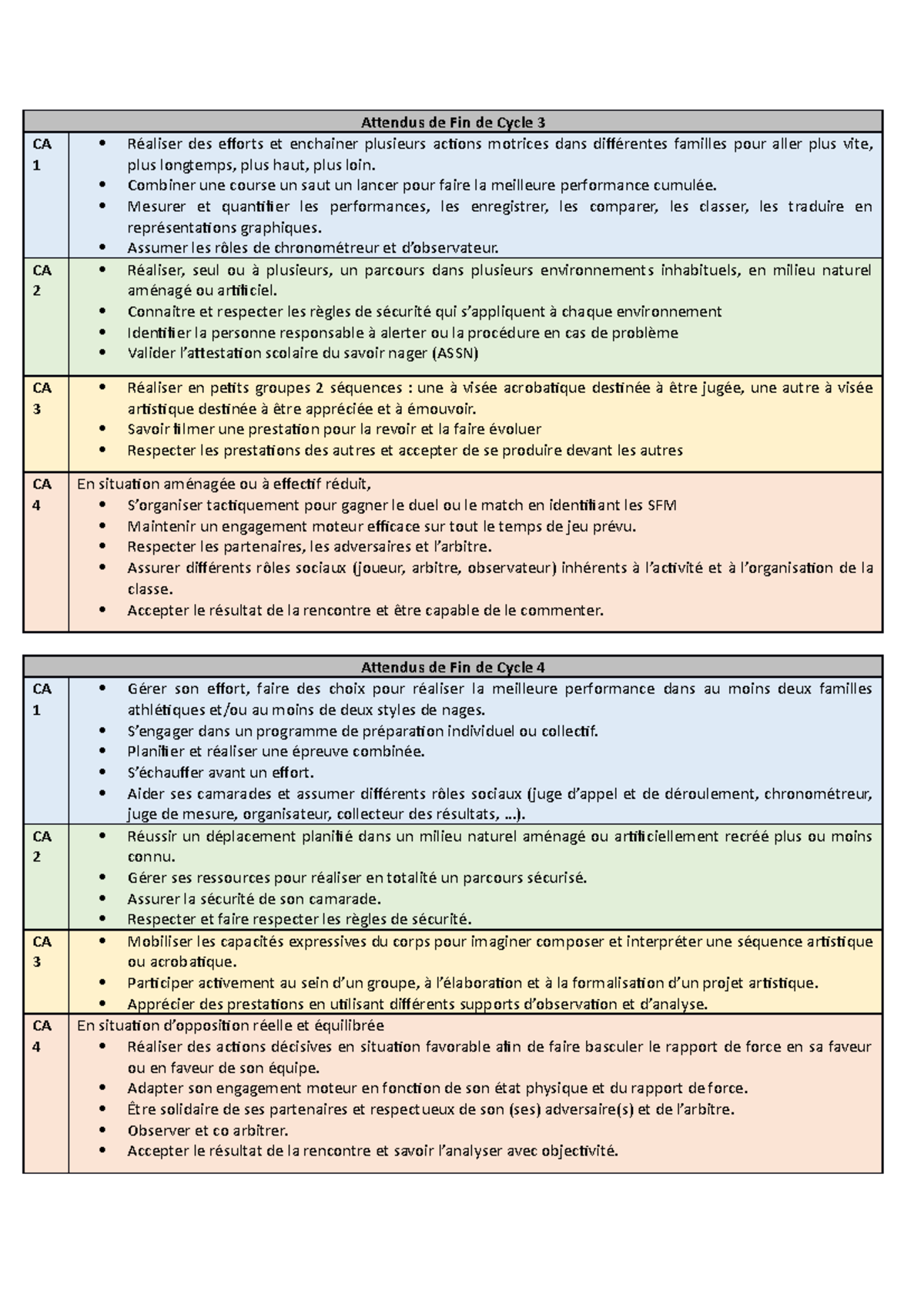 AFC AFL - Attendus Fin de Cycle 3 et 4 en EPS - Studocu