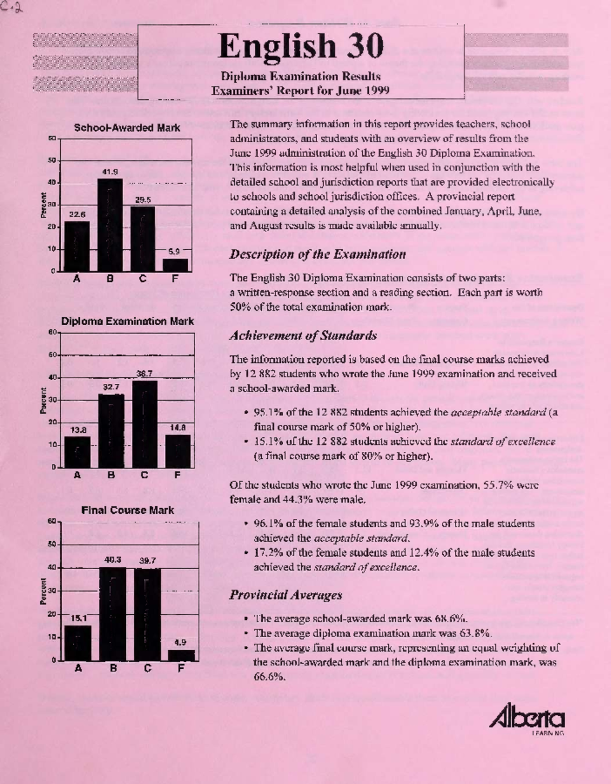 English 30 Diploma Exam Results Report - June 1999 - Studocu