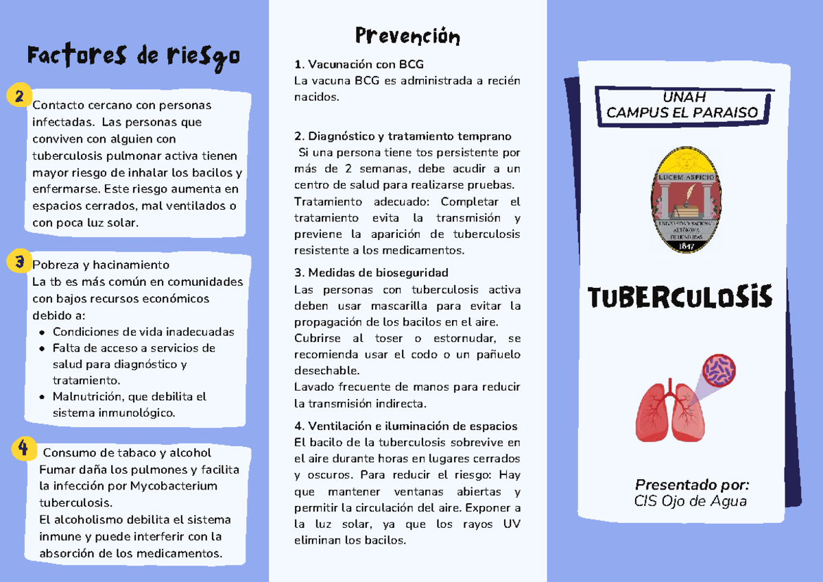 Factores de Riesgo y Prevención de la Tuberculosis - UNAH CAMPUS EL ...
