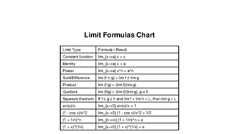 Limit formulas - Math's class 10th - Studocu