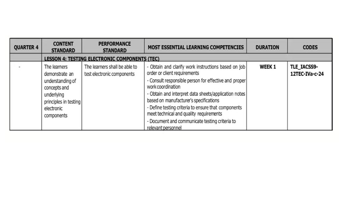ICT 9 & 10: Q4 Essential Learning Competencies in Tech Skills - Studocu