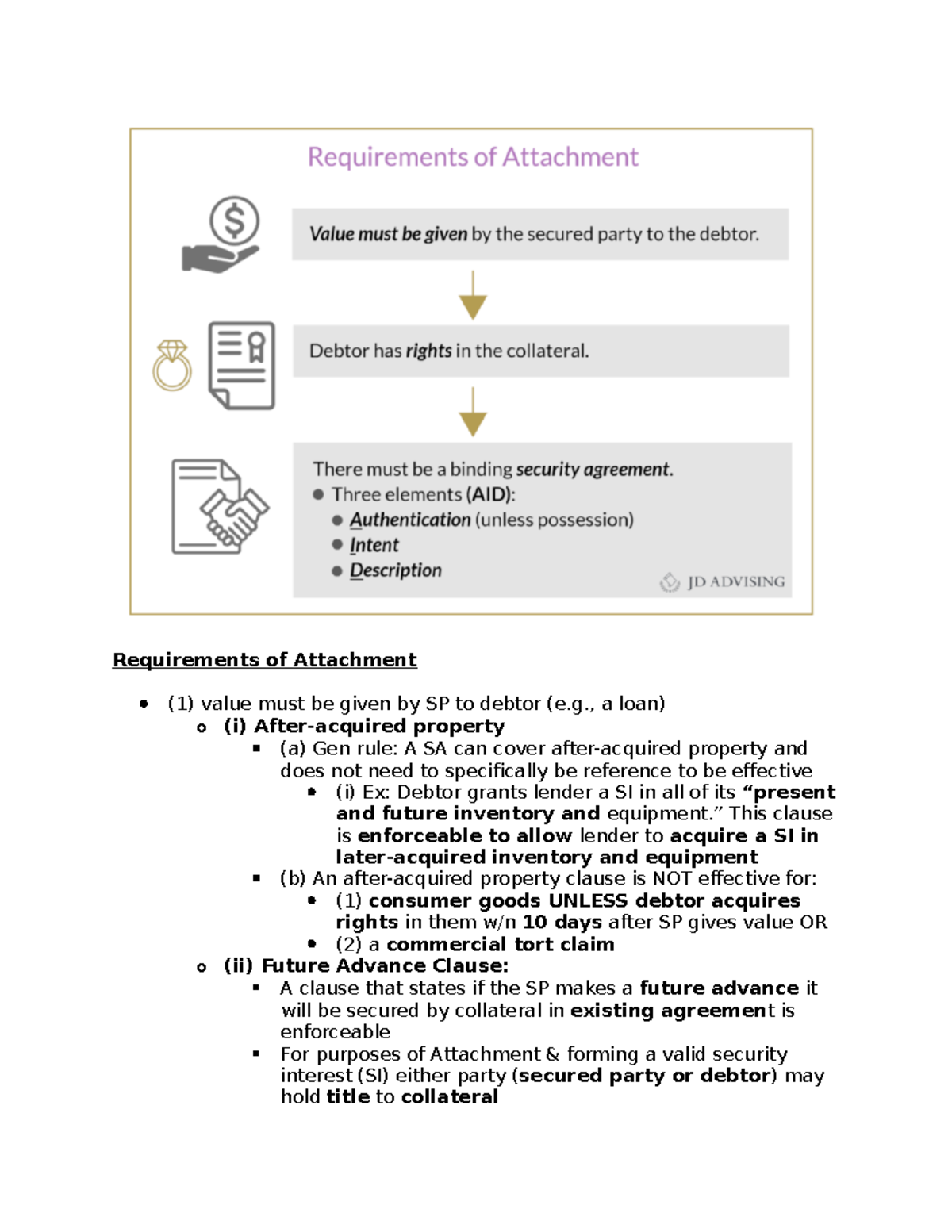 Secured Transactions - Attachment & Perfection Overview (Sum 2023 ...