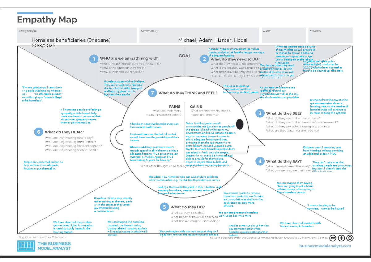 HCD empathy Map - HCD Map check by tutor - Homeless beneficiaries ...
