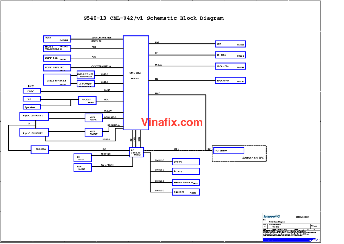CML MCP (NM-C571 Pro-13) Schematic Block Diagram Document - Studocu