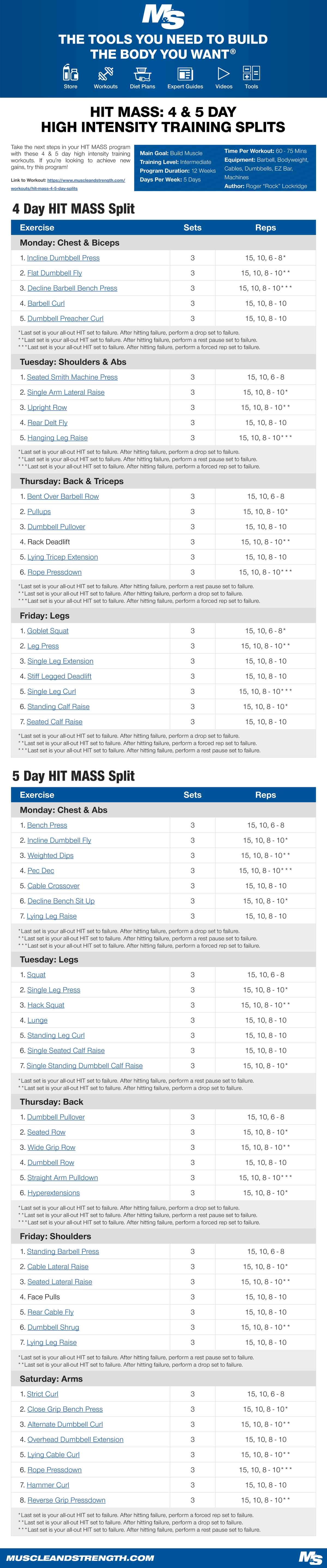 HIT MASS: 4-5 Day High Intensity Training Program Guide - Studocu