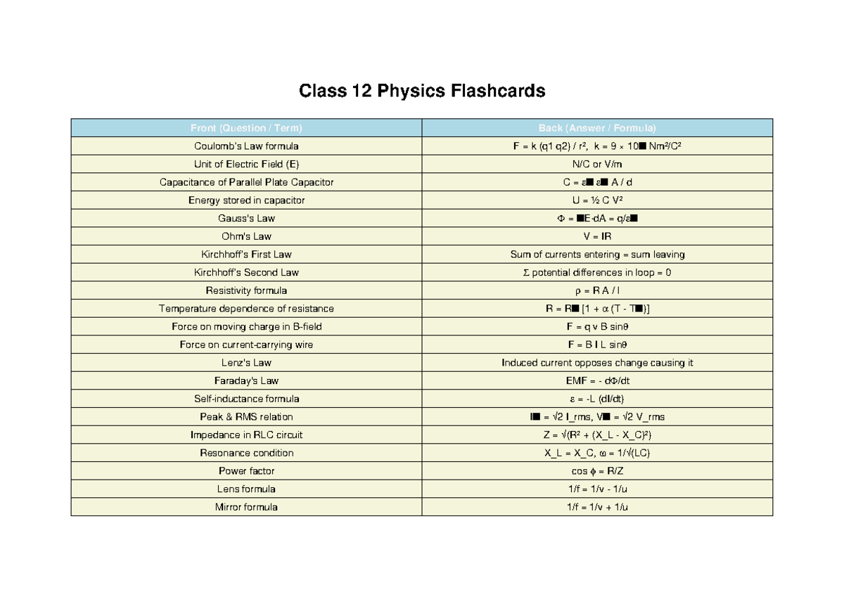 Class 12 Physics Flashcards: Key Formulas and Laws - Studocu
