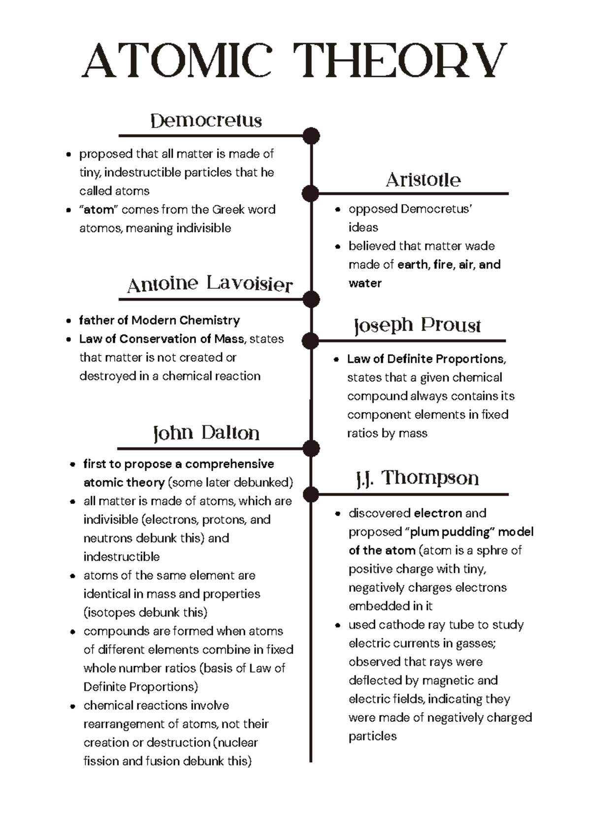 ATOMIC THEORY Overview: Key Concepts & Historical Figures - Studocu