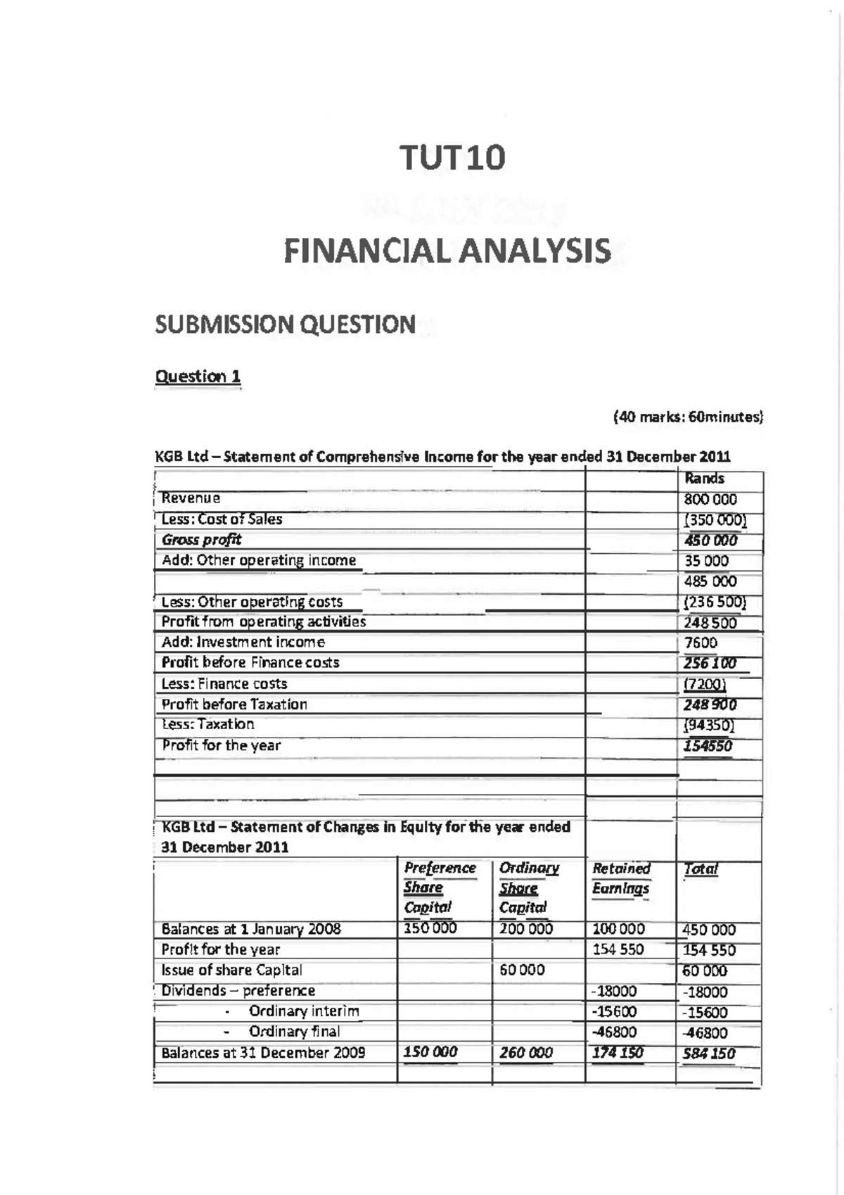 TUT 10 Financial Analysis Submission: KGB Ltd Overview - Studocu