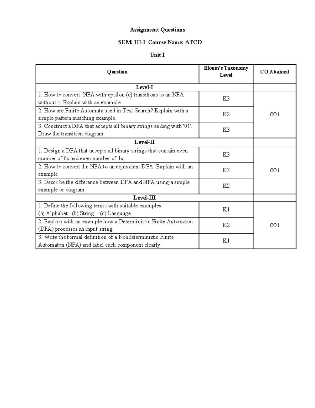 ATCD Assignment Questions - Unit I to V Overview (CSE) - Studocu