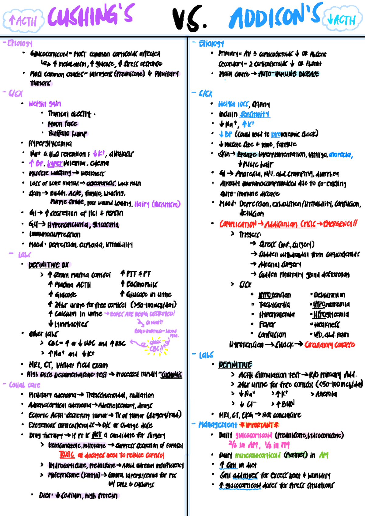 Cush v. addy pt 1 - notes - CUSHING'S VS. ADDISON'SH ####### Etiology ...