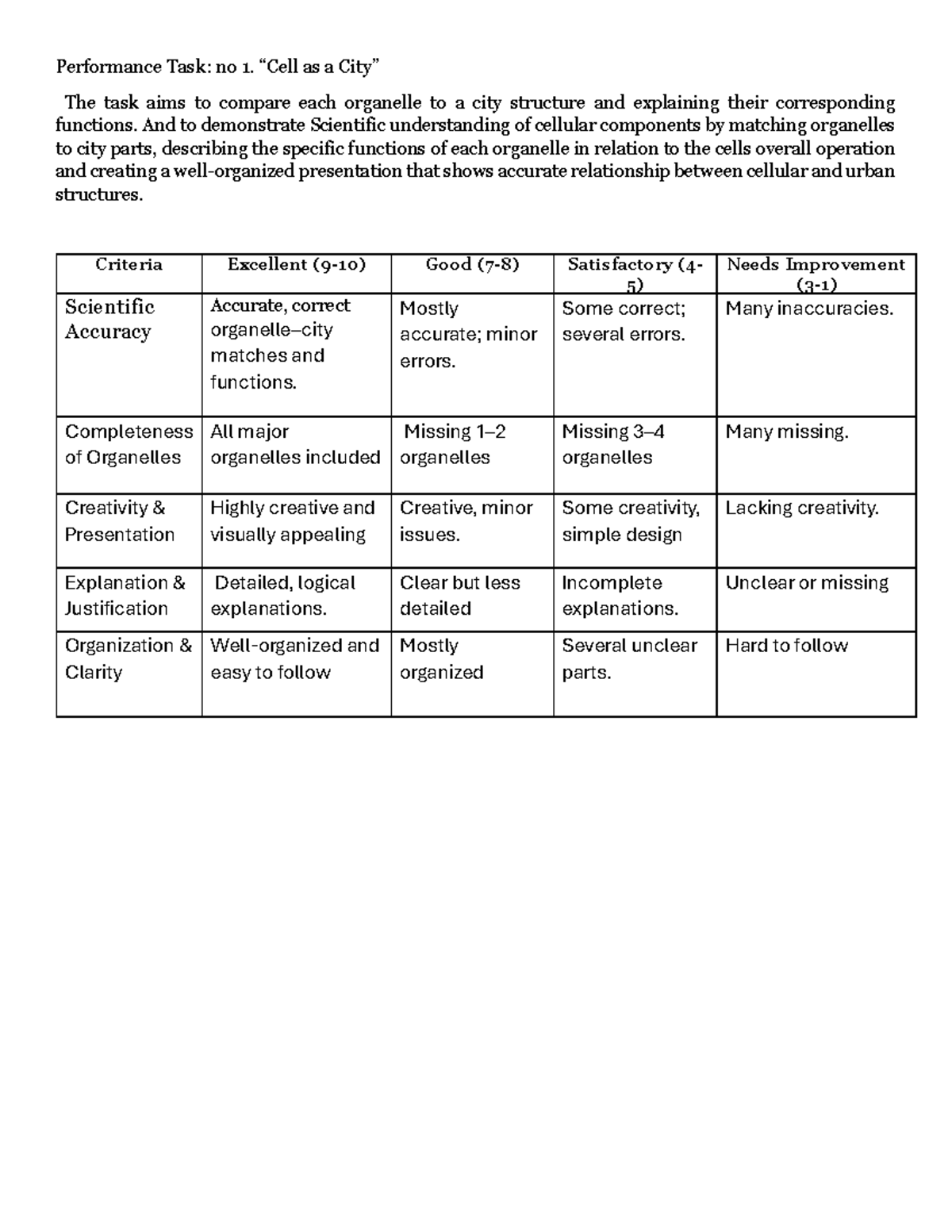 Analytic Rubrics for Performance Task 1: Cell as a City in Gen Scie ...