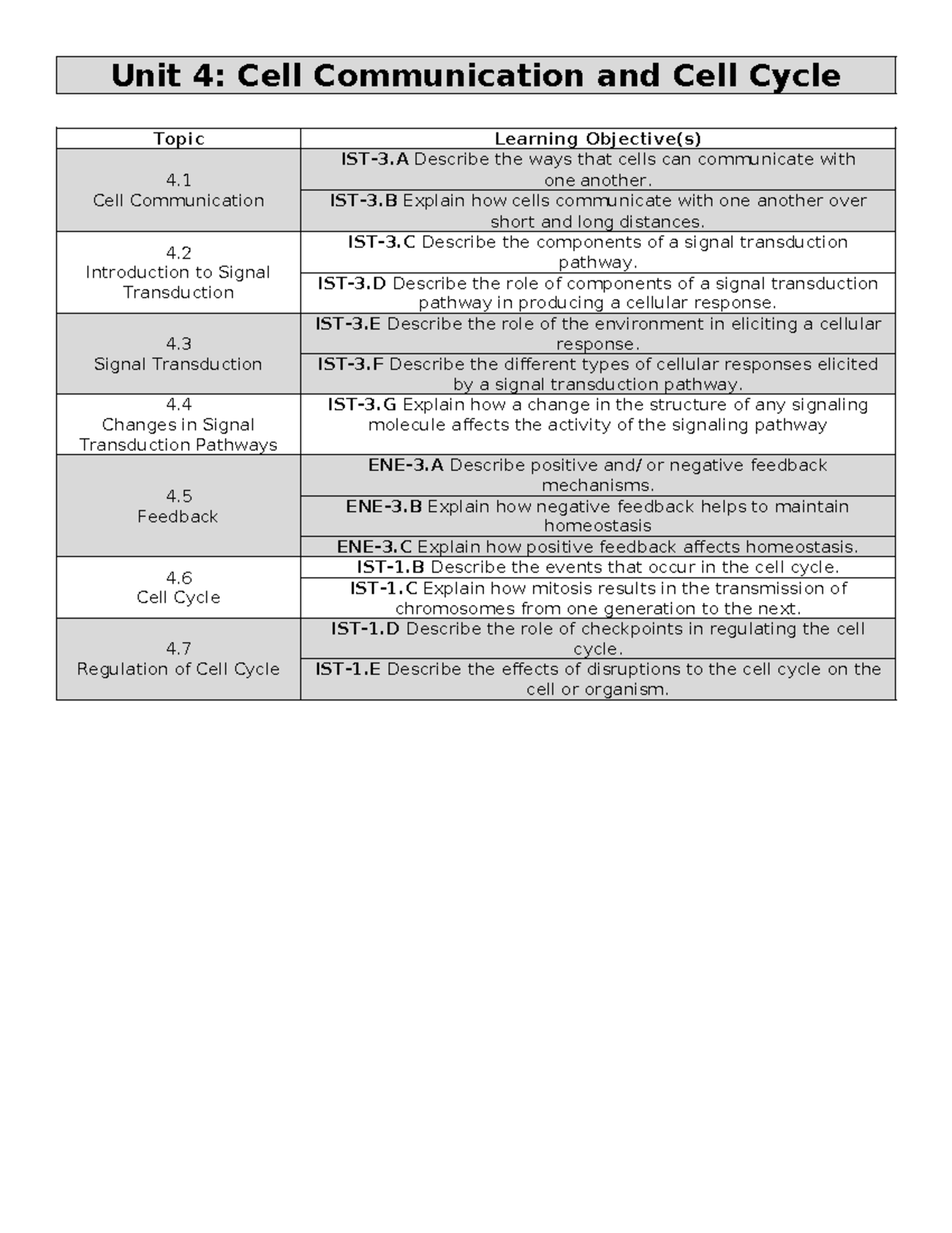 Unit 4: Cell Communication & Cycle - MC Practice Questions - Studocu