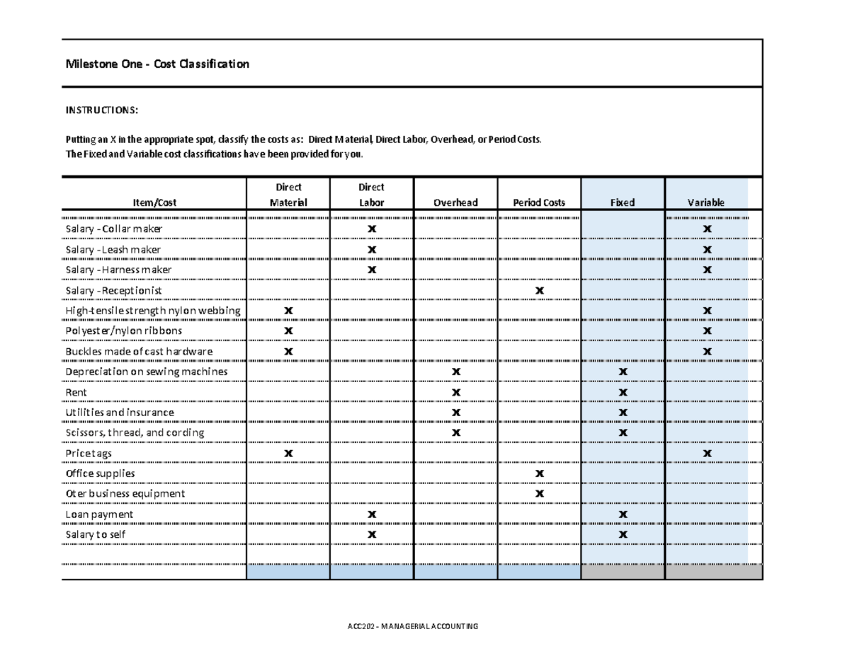 ACC 202 Project Workbook - Cost Classification and Analysis Tasks - Studocu