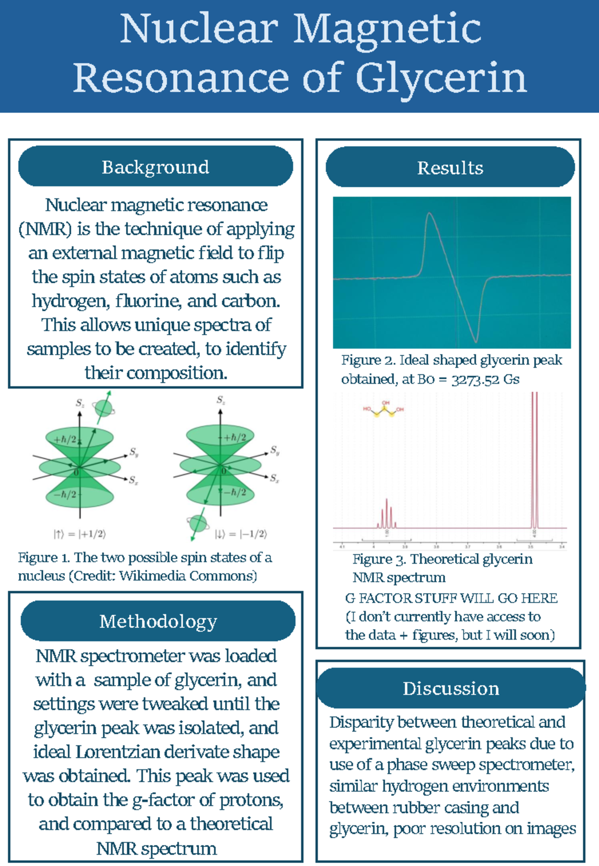 NMR Analysis of Glycerin: Background and Results - Studocu