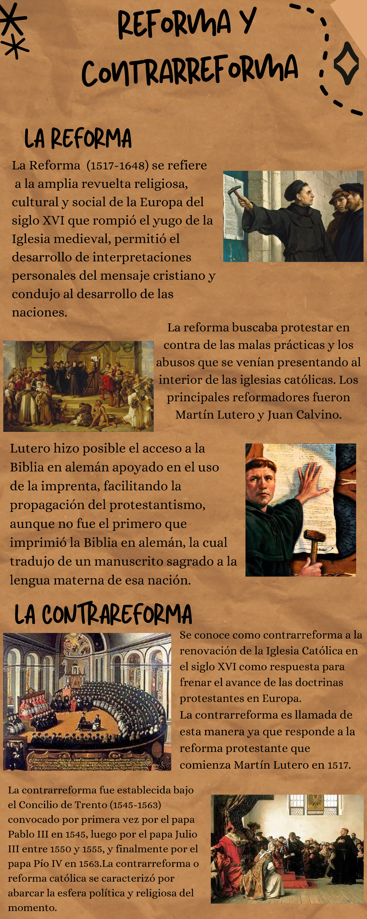 Infografía sobre la Reforma y Contrarreforma en Europa del Siglo XVI ...