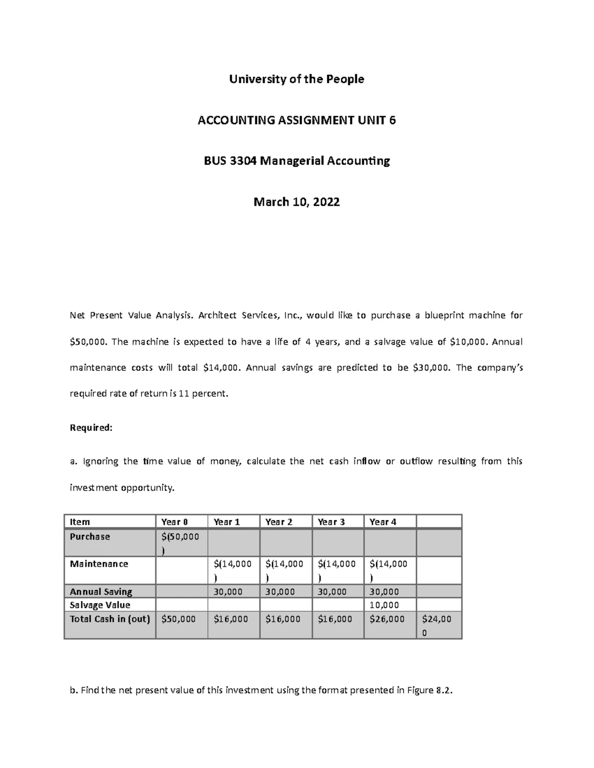 Accounting Assignment Unit 2: Overhead Rate Calculation - Studocu