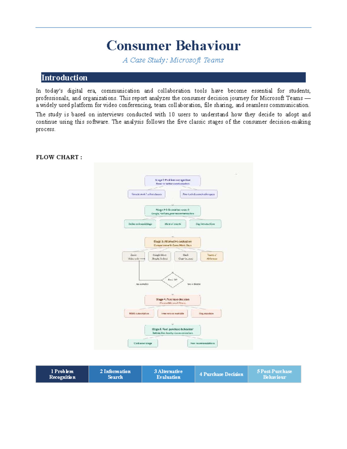 Consumer Behaviour Case Study: Microsoft Teams Analysis - Studocu