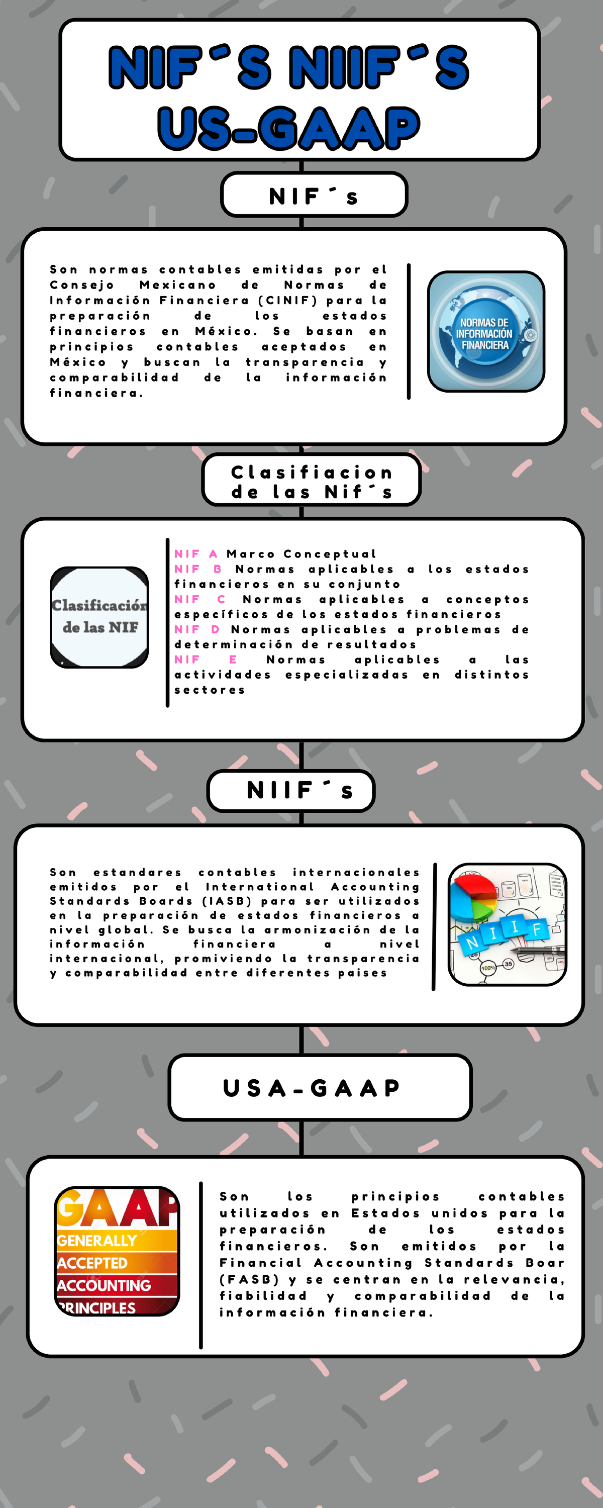 Infografia Finanzas - NIIF NIF S Son normas contables emitidas por el Consejo Mexicano de Normas ...